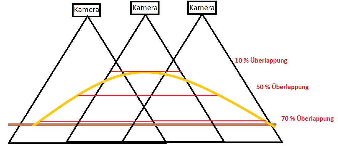 Photogrammetrie | FARMWISSEN